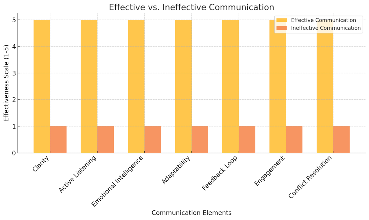The Art of Effective Communication: The Key to Business Mastery ...